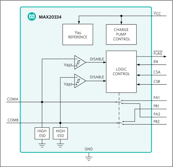 MAX20334数据手册和产品信息 | Analog Devices