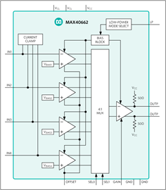 MAX40662数据手册和产品信息 | Analog Devices