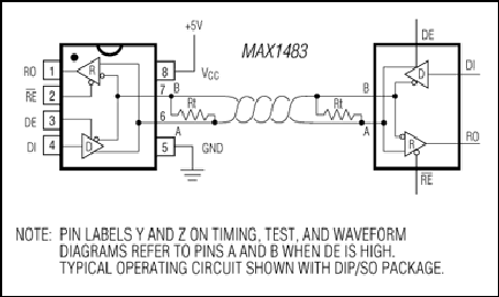 MAX1483数据手册和产品信息 | Analog Devices
