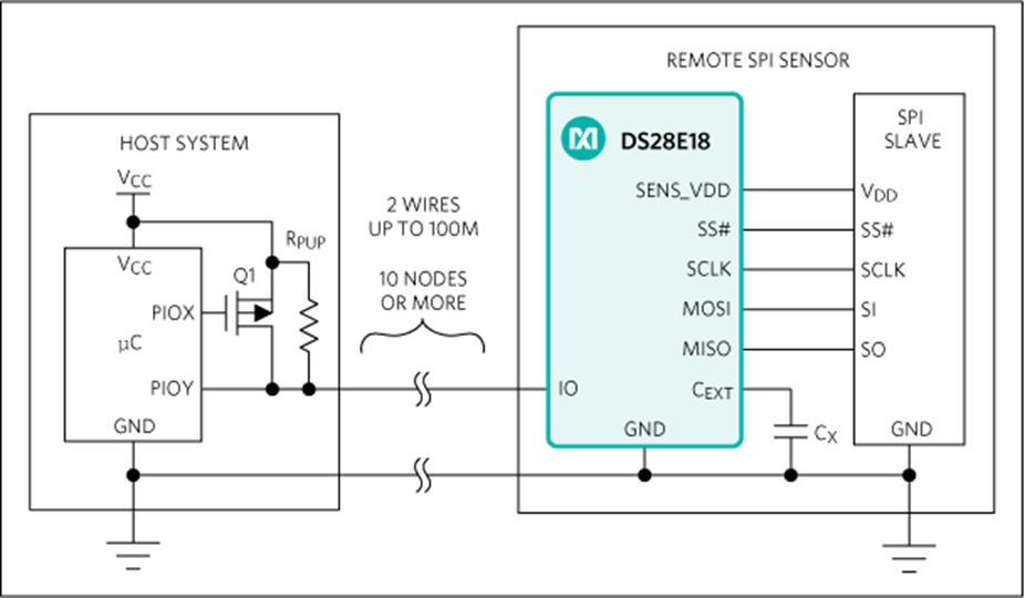 DS28E18数据手册和产品信息 | Analog Devices