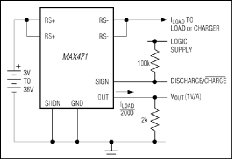 MAX472数据手册和产品信息 | Analog Devices