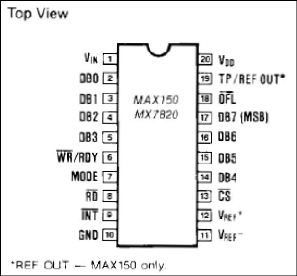 MAX150数据手册和产品信息 | Analog Devices
