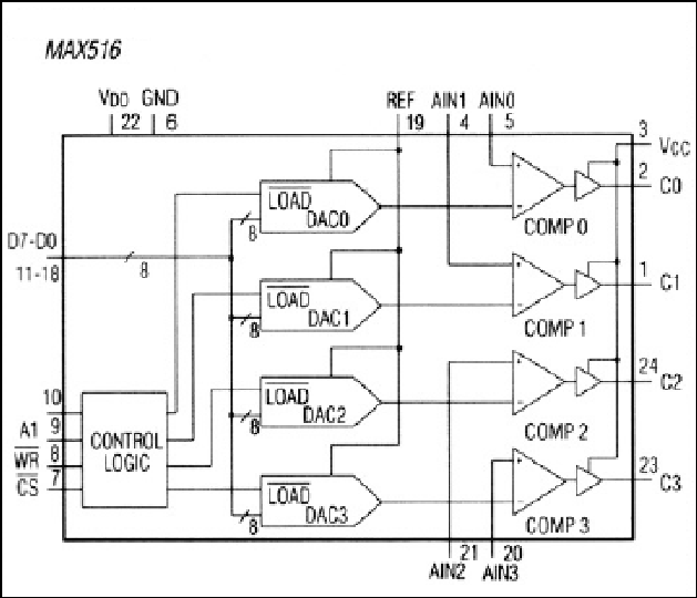 MAX516数据手册和产品信息 | Analog Devices
