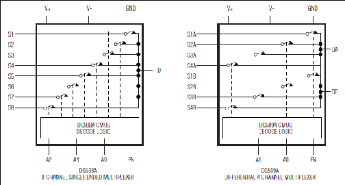 DG508A数据手册和产品信息 | Analog Devices