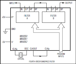 MAX261数据手册和产品信息 | Analog Devices