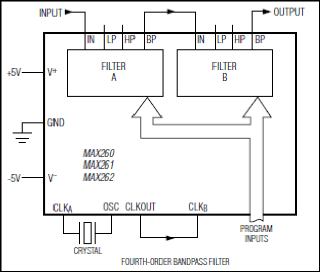 MAX260数据手册和产品信息 | Analog Devices