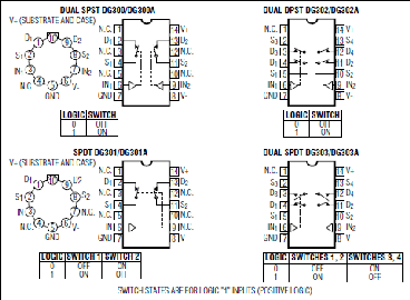 DG303A数据手册和产品信息 | Analog Devices