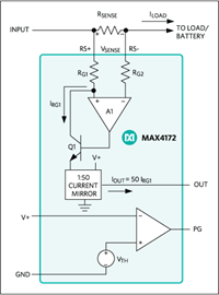 MAX4172数据手册和产品信息 | Analog Devices