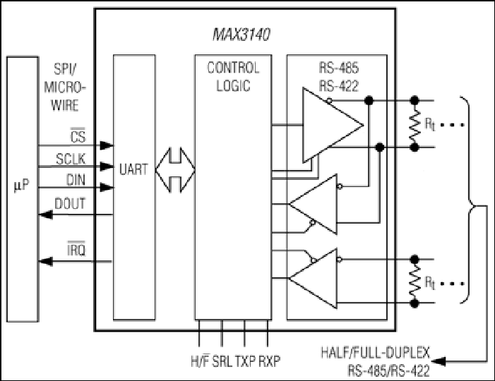 MAX3140数据手册和产品信息 | Analog Devices