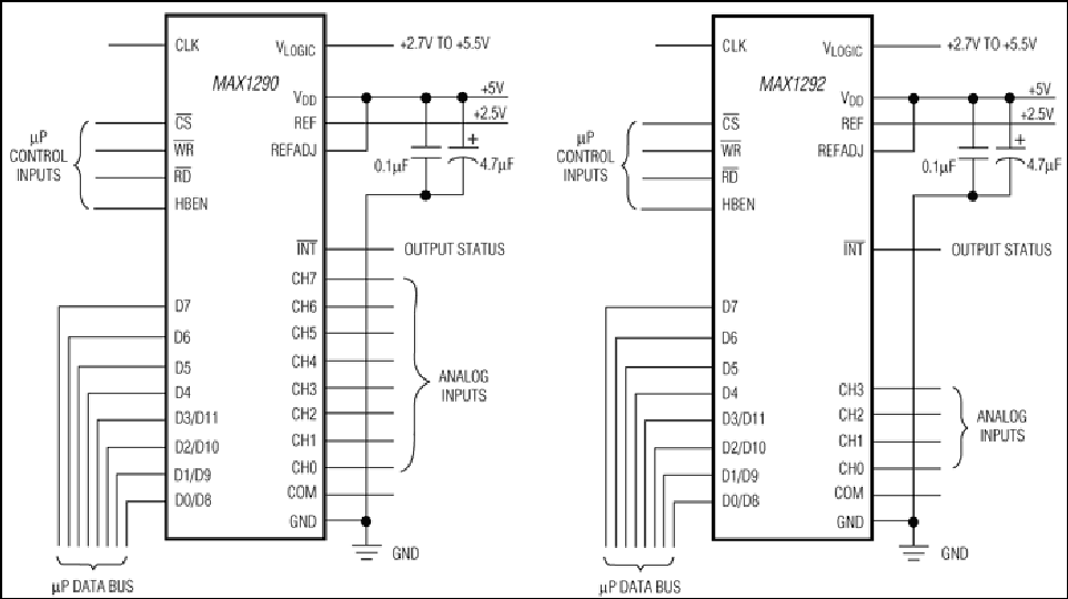 MAX1290数据手册和产品信息 | Analog Devices
