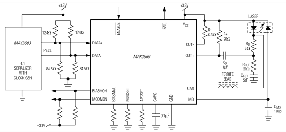 MAX3669数据手册和产品信息 | Analog Devices