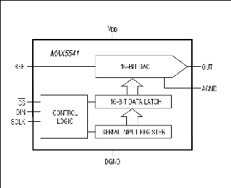 MAX5541数据手册和产品信息 | Analog Devices