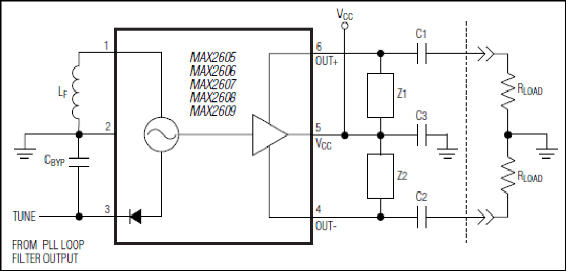 MAX2605数据手册和产品信息 | Analog Devices