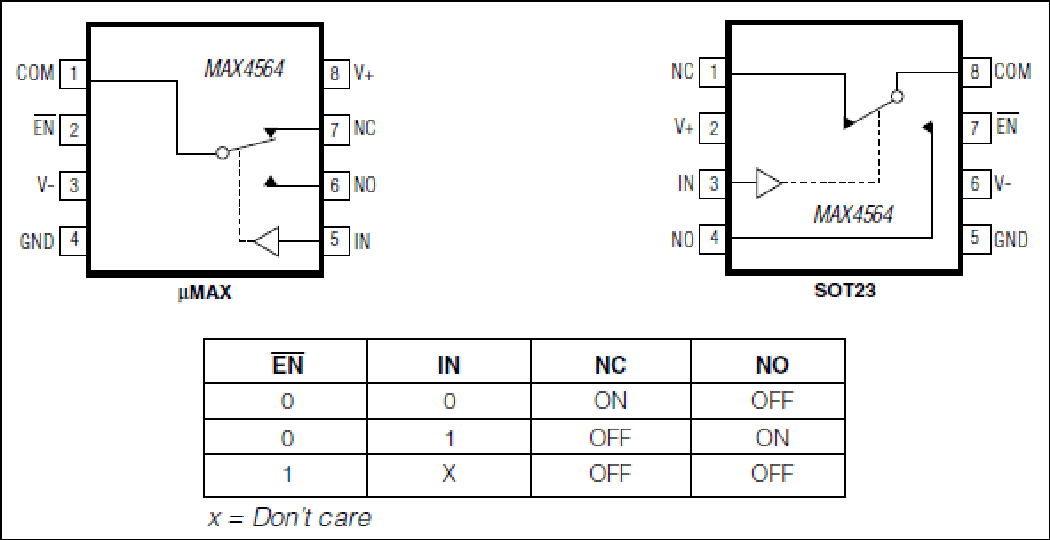 MAX4564数据手册和产品信息 | Analog Devices
