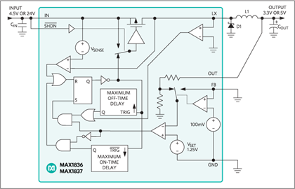 MAX1836数据手册和产品信息 | Analog Devices