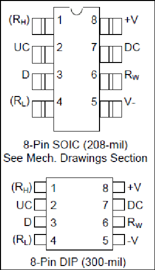 DS1669数据手册和产品信息 | Analog Devices