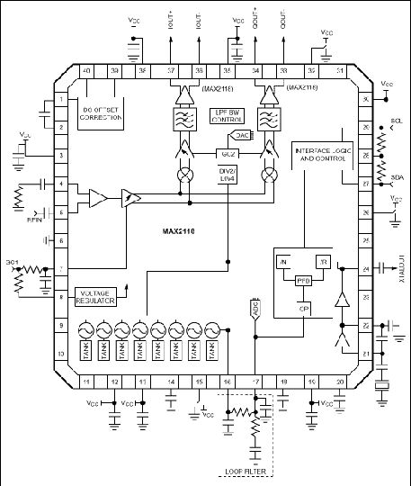 MAX2118数据手册和产品信息 | Analog Devices