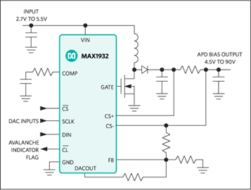 MAX1932数据手册和产品信息 | Analog Devices