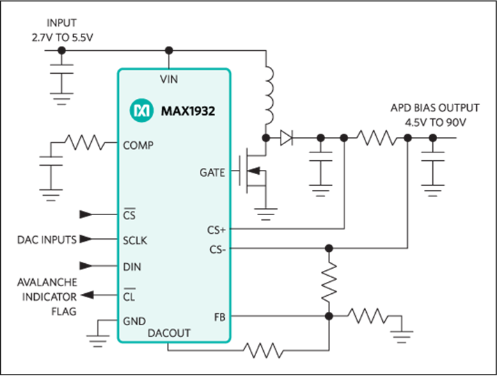 MAX1932数据手册和产品信息 | Analog Devices