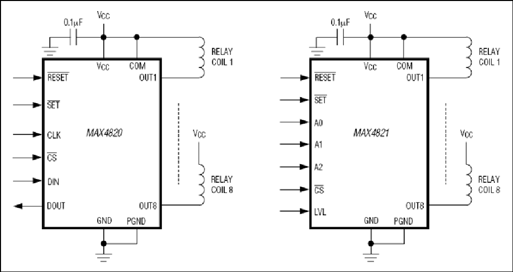 MAX4821数据手册和产品信息 | Analog Devices