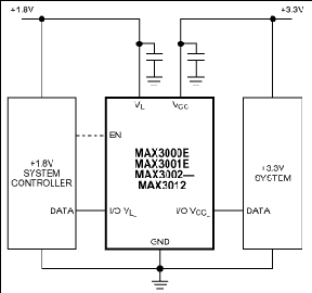 MAX3003数据手册和产品信息 | Analog Devices