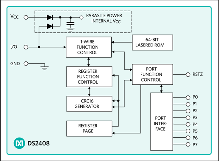 DS2408数据手册和产品信息 | Analog Devices