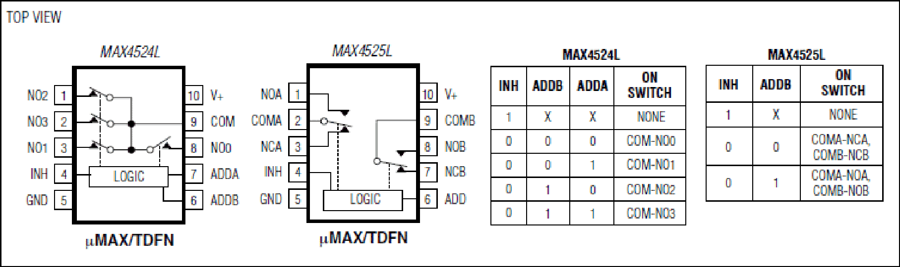 MAX4524L数据手册和产品信息 | Analog Devices
