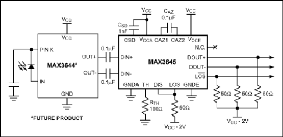 MAX3645数据手册和产品信息 | Analog Devices