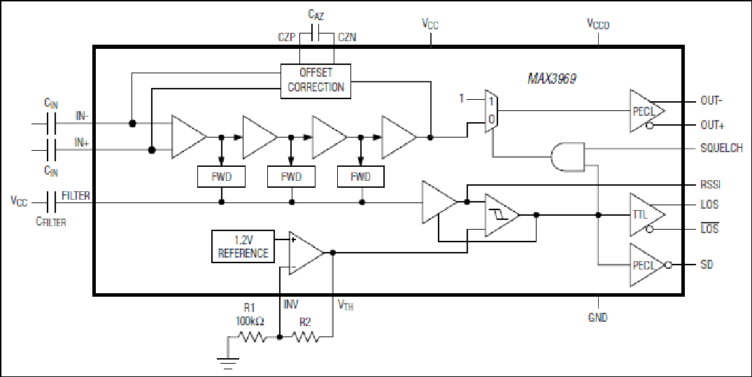 MAX3969数据手册和产品信息 | Analog Devices