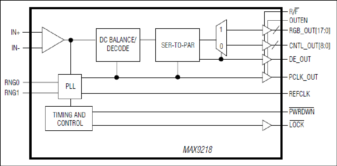 MAX9218数据手册和产品信息 | Analog Devices