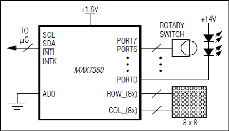 MAX7360数据手册和产品信息 | Analog Devices