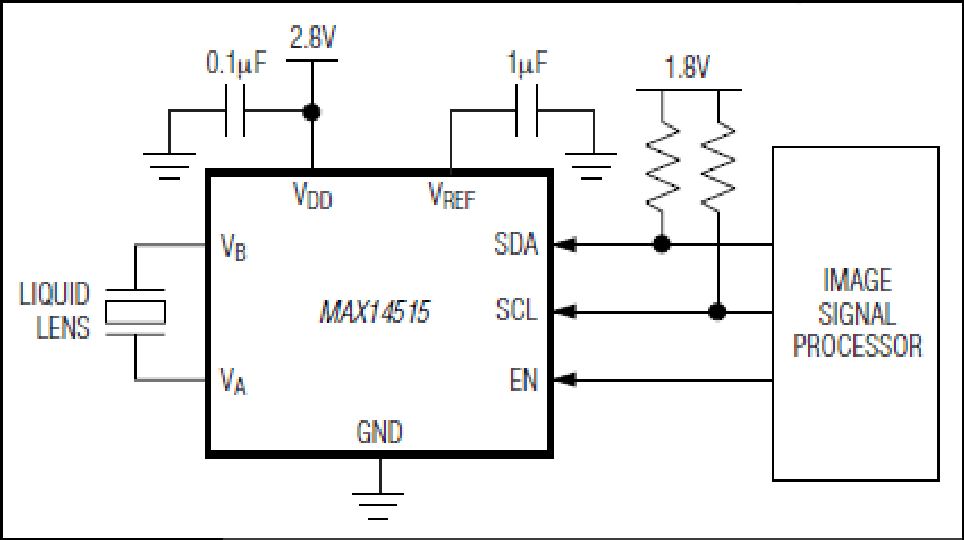 MAX14515数据手册和产品信息 | Analog Devices