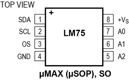 LM75数据手册和产品信息 | Analog Devices