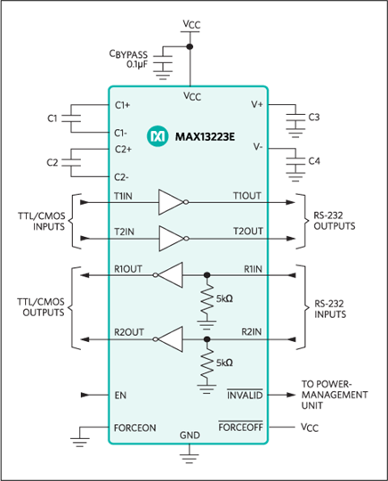 MAX13223E数据手册和产品信息 | Analog Devices