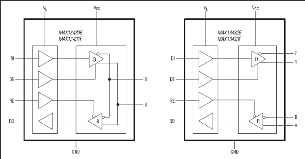 MAX13432E数据手册和产品信息 | Analog Devices