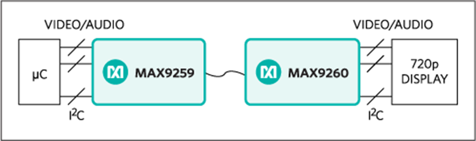 MAX9260数据手册和产品信息 | Analog Devices