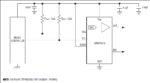 MAX5816数据手册和产品信息 | Analog Devices