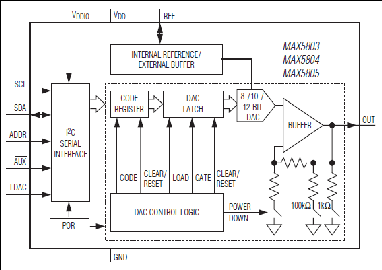MAX5805数据手册和产品信息 | Analog Devices