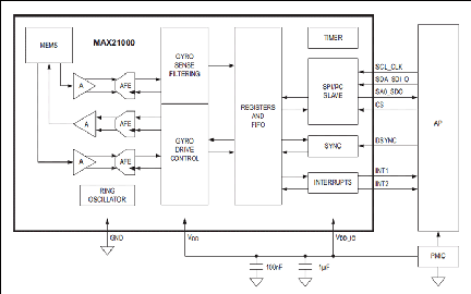 MAX21000数据手册和产品信息 | Analog Devices