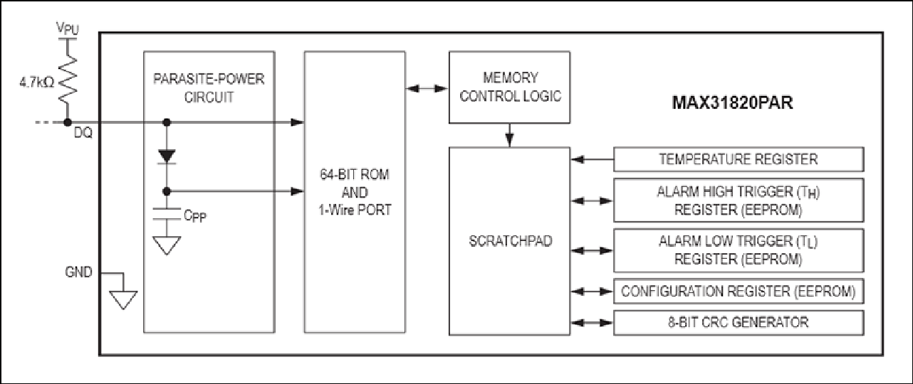 MAX31820PAR数据手册和产品信息 | Analog Devices