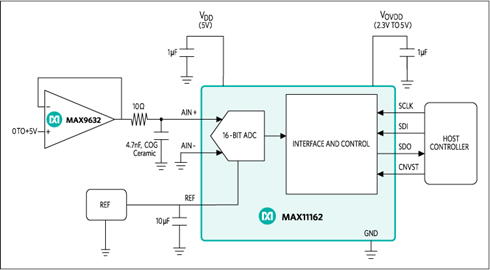 MAX11162数据手册和产品信息 | Analog Devices