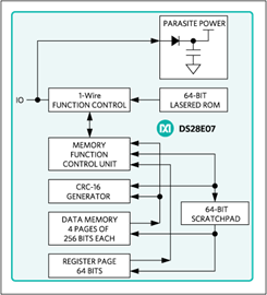 DS28E07数据手册和产品信息 | Analog Devices