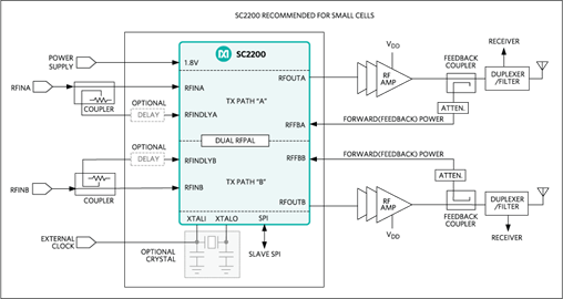 SC2200数据手册和产品信息 | Analog Devices