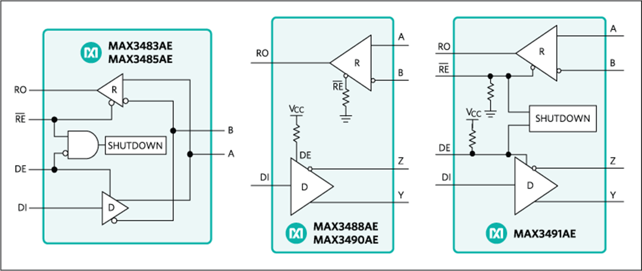 MAX3485AE数据手册和产品信息 | Analog Devices