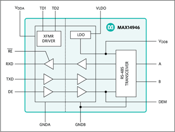 MAX14946数据手册和产品信息 | Analog Devices