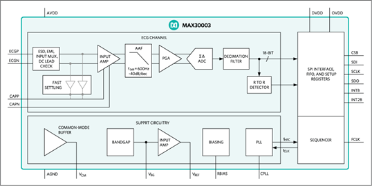MAX30003数据手册和产品信息 | Analog Devices