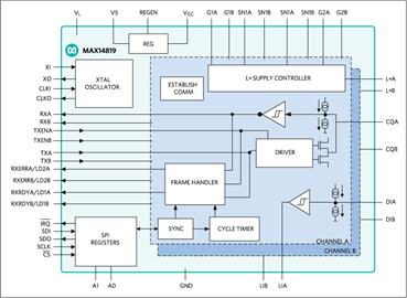 MAX14819数据手册和产品信息 | Analog Devices