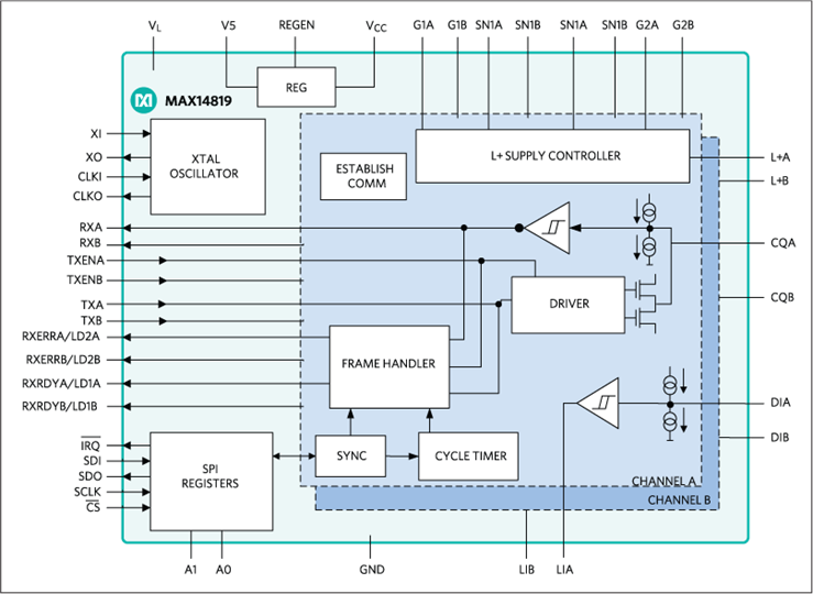 MAX14819数据手册和产品信息 | Analog Devices
