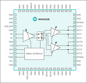 MAX3522B数据手册和产品信息 | Analog Devices