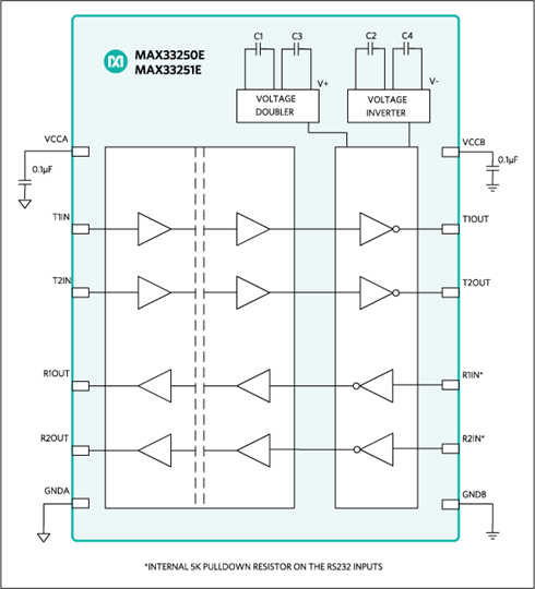 MAX33250E数据手册和产品信息 | Analog Devices